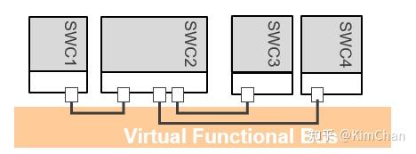 [Classic AUTOSAR学习] SWC设计与应用（二）-- Port and Interface - 知乎