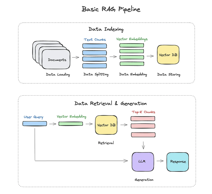 告别传统RAG：用Claude Code 构建本地知识库 - 知乎