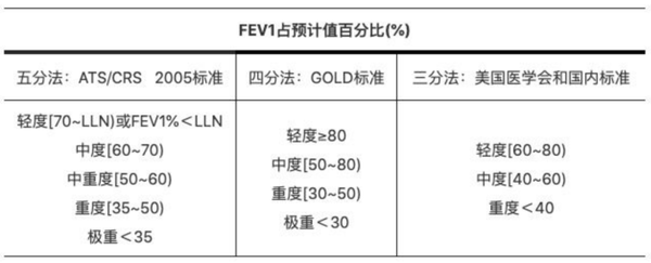 肺功能如何正确解读，看这篇文章就够了 - 知乎
