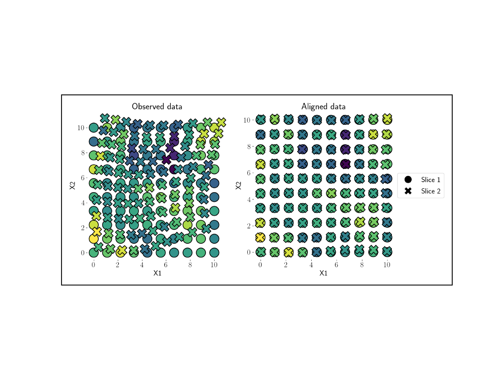 [论文复现] Alignment of spatial genomics and histology data using deep Gaussian processes 使用深度高斯过程对齐 ...
