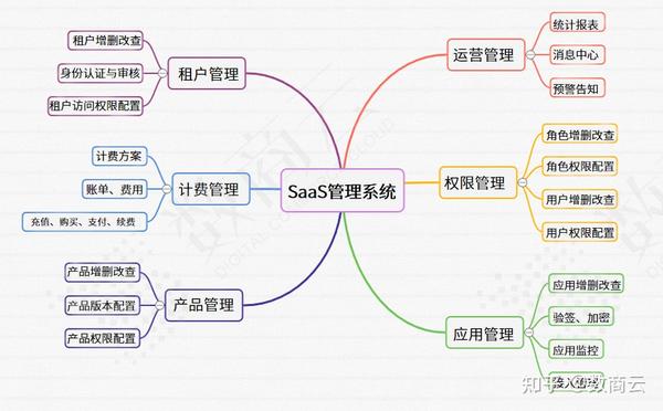 SaaS管理系统的应用优势在哪里？如何高效提升食品制造业数智化发展水平？ - 知乎