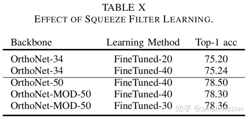 OrthoNet | 这样的Backbone谁能拒绝？FacNet/ResNet/SENet/ECANet都不是对手 - 知乎