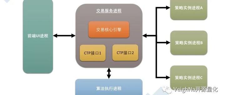 VeighNa Elite - 面向专业交易员的量化终端 - 知乎