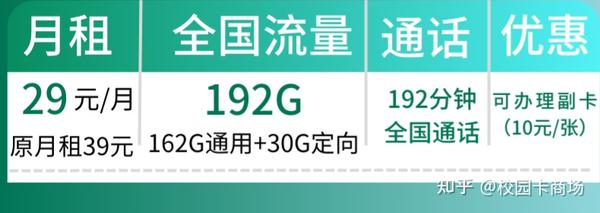 重磅！广电192G+192分钟，可选号长期套餐归属地可选！广电19月租包192G福兔卡套餐如何？已经上车的小伙伴真实体验 - 知乎