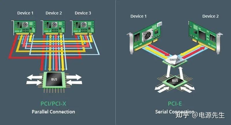 PCI、PCI-X、PCI-E、PCI-E Card、Mini PCI-E、M.2、Add-in Card 它们有啥区别？这些概念你搞清楚了吗 ...