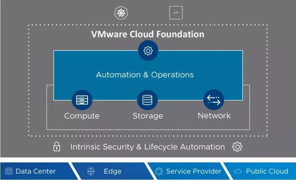 一文了解 VMware Cloud Foundation - 知乎