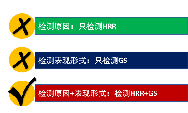 干货满满 | 傻傻分不清楚HRR、HRD、GS到底是什么关系？ - 知乎