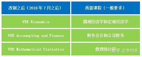 SOA-VEE认证,很多人想知道的事 - 知乎