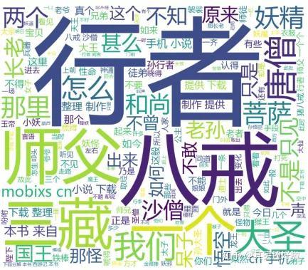 Python数据可视化：词云库的讲解和如何制作词云 - 知乎