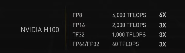 最强显卡】NVIDIA 最新专业版显卡H100 - 知乎