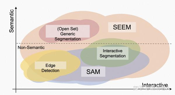 Promptable Segmentation: 分割也开始走通用统一路线 - 知乎