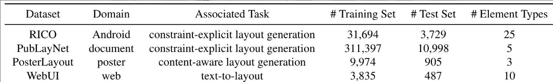 LayoutPrompter: Awaken the Design Ability of Large Language Models阅读笔记（CVPR23） - 知乎