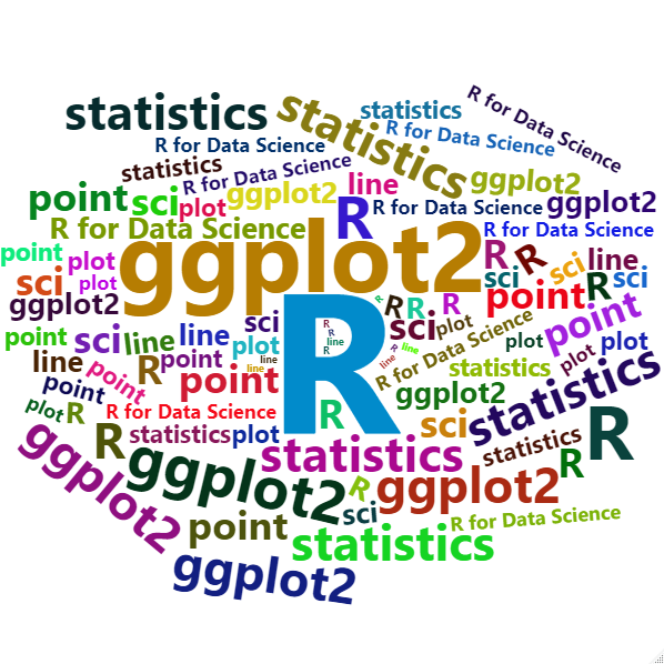 R语言免费学习资源和书籍分享 - 知乎