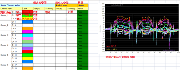 应力测试报告如何分析 - 知乎