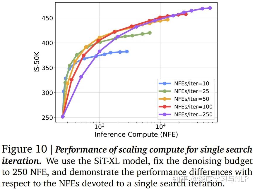 扩散模型是否有做分类任务的？ - 知乎