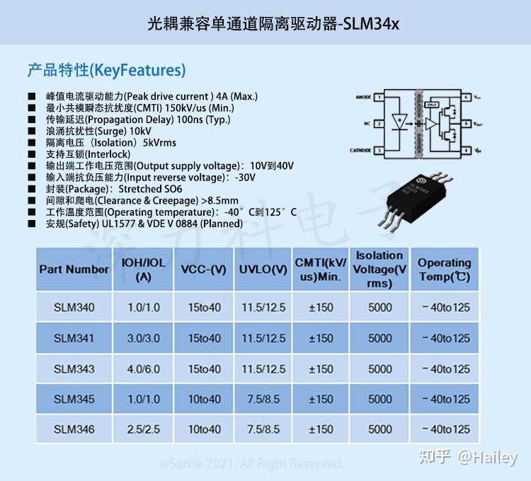 UCC23513代替品SLM343兼容光耦的单通道隔离驱动电路详解 - 知乎