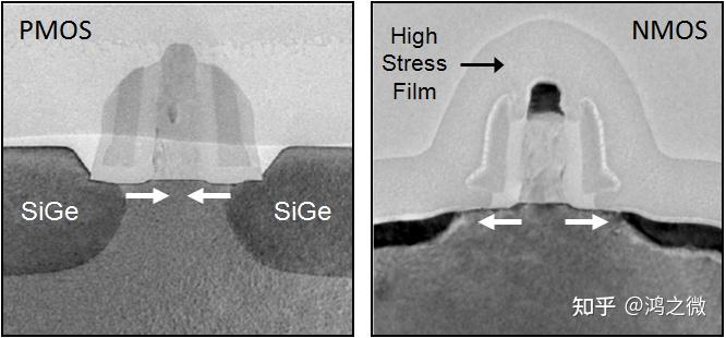 EDA探索丨第12期：MOSFET收缩（2）- Heterogeneous Era - 知乎