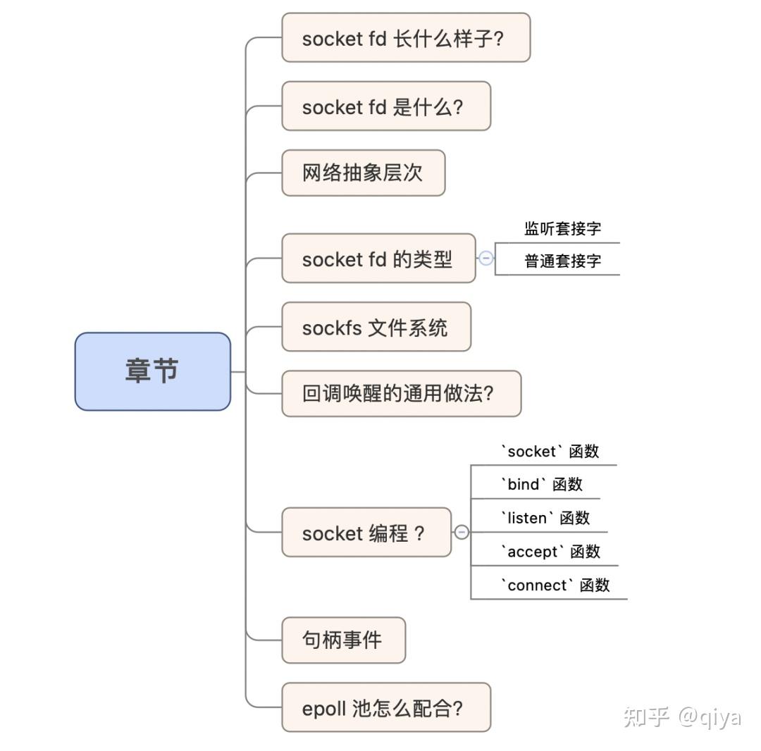 Linux fd 系列 — socket fd 是什么？ - 知乎