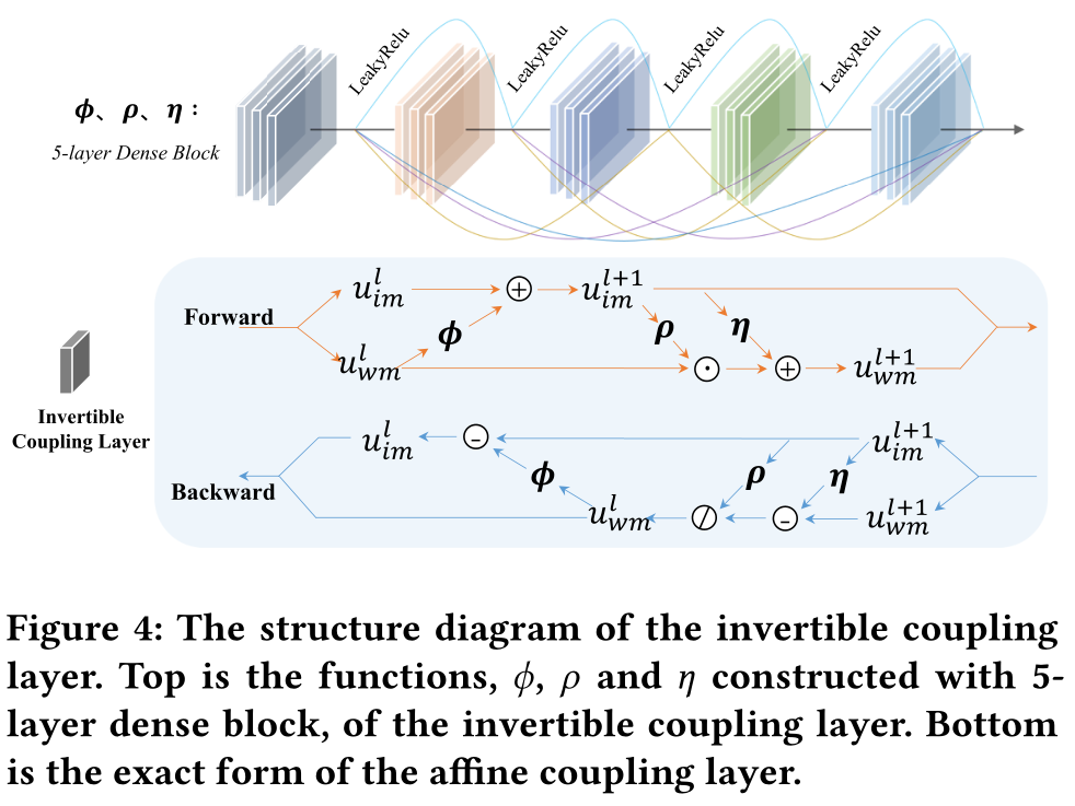 论文翻译阅读--CIN - 知乎