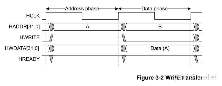 深入理解AMBA总线（四）AHB-lite总线 - 知乎