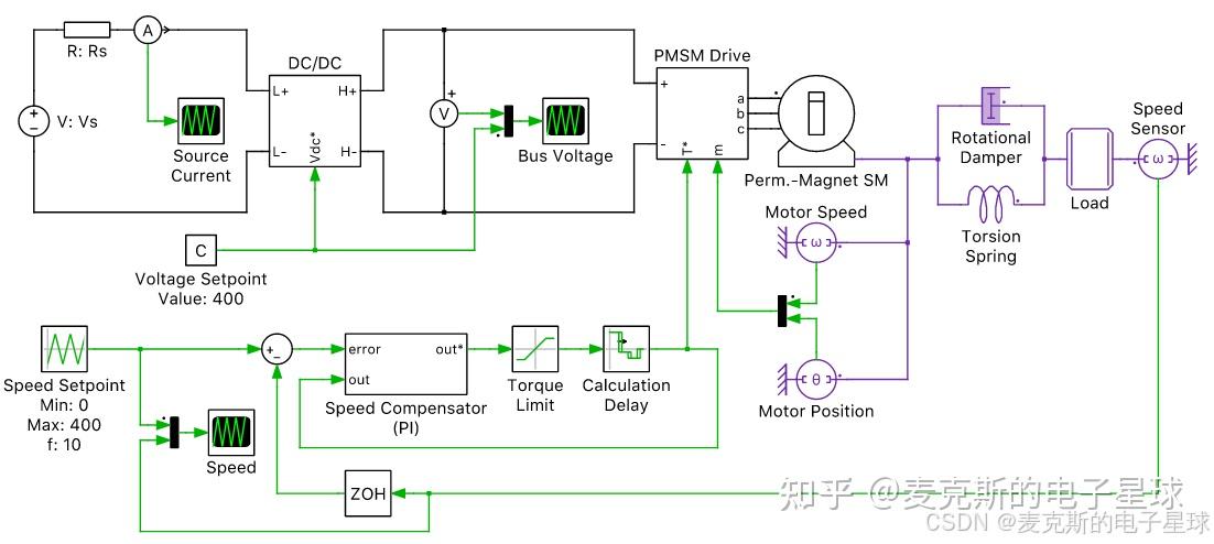 [Plecs基础知识系列]我为什么选择Plecs - 知乎