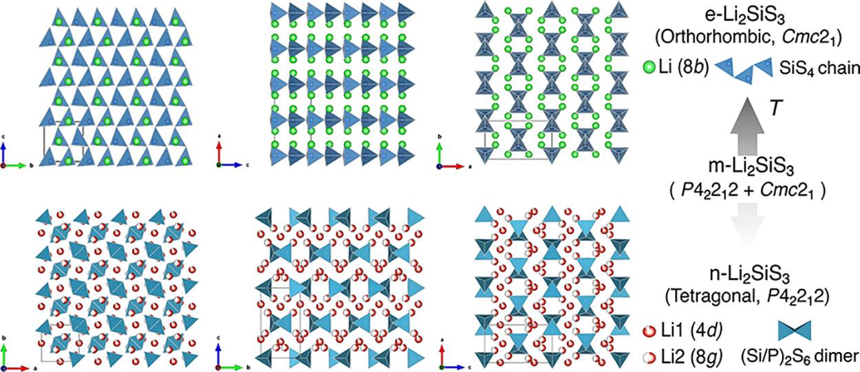 具有异常高离子电导率的Li2SiS3型导体 - 知乎