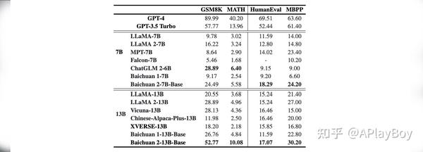 Baichuan 2: Open Large-scale Language Models 全文解读 - 知乎