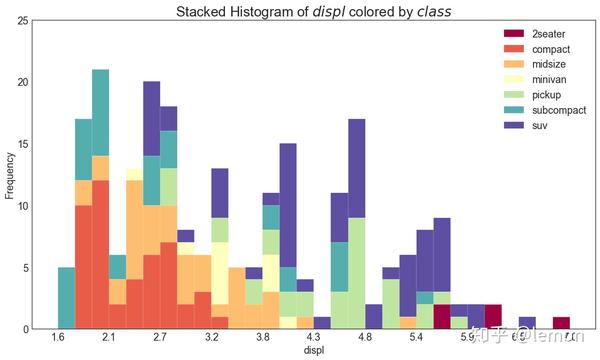 深度好文 ｜Matplotlib 可视化最有价值的 50 个图表（附完整 Python 源代码） - 知乎