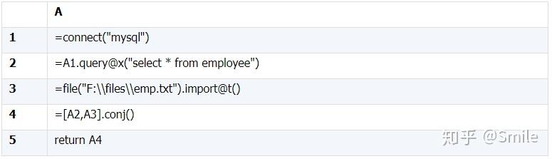集算器助力 Ireport 知乎 