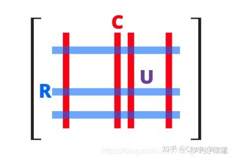 CUR : 使用矩阵分解进行高效的交互式检索 - 知乎