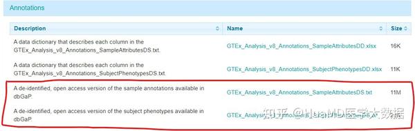 GTEx数据库简介（3）：数据的获取 - 知乎
