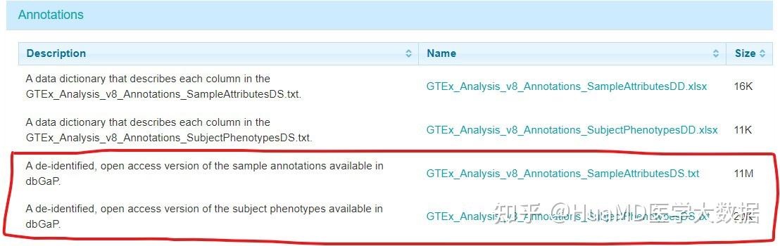 GTEx数据库简介（3）：数据的获取 - 知乎