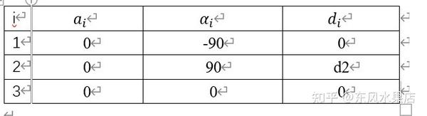 Lagrange动力学方程-Mathematica实现 - 知乎