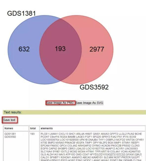 生信分析工具之轻松绘制韦恩(Venn)图 - 知乎