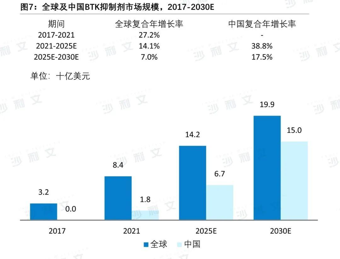 重磅产品换代升级，创新技术平台引领BTK抑制剂新篇章 - 知乎