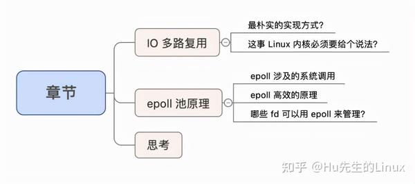 深入理解 Linux 的 epoll 机制及epoll原理 - 知乎