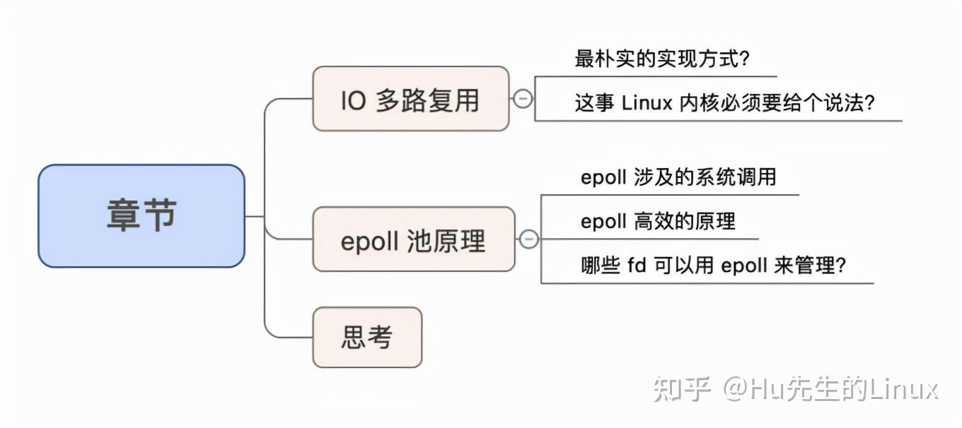 深入理解 Linux 的 epoll 机制及epoll原理 - 知乎