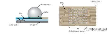 封装行业 ～P5 Fan-in & Fan-out - 知乎