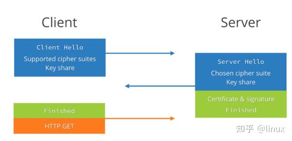 一文读懂 QUIC 协议：更快、更稳、更高效的网络通信 - 知乎
