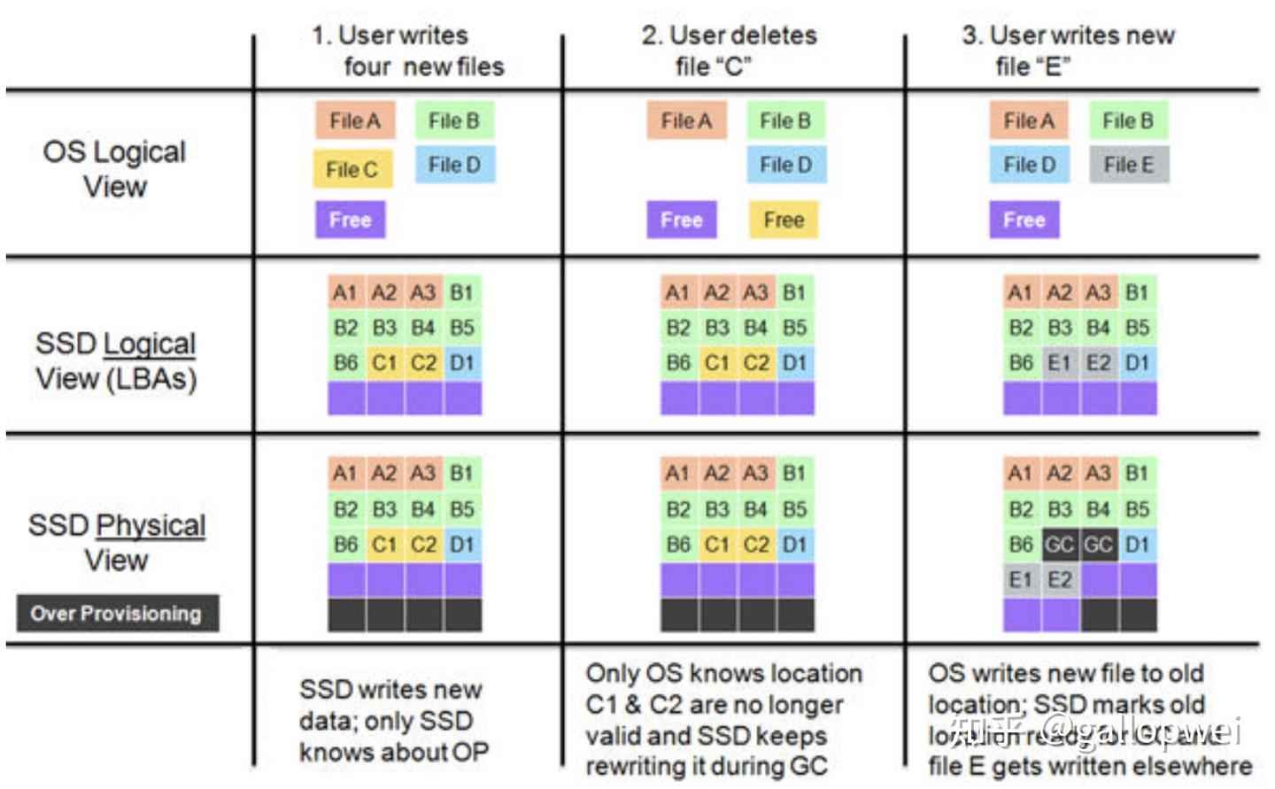 SSD入门全攻略——看这篇就够了 - 知乎