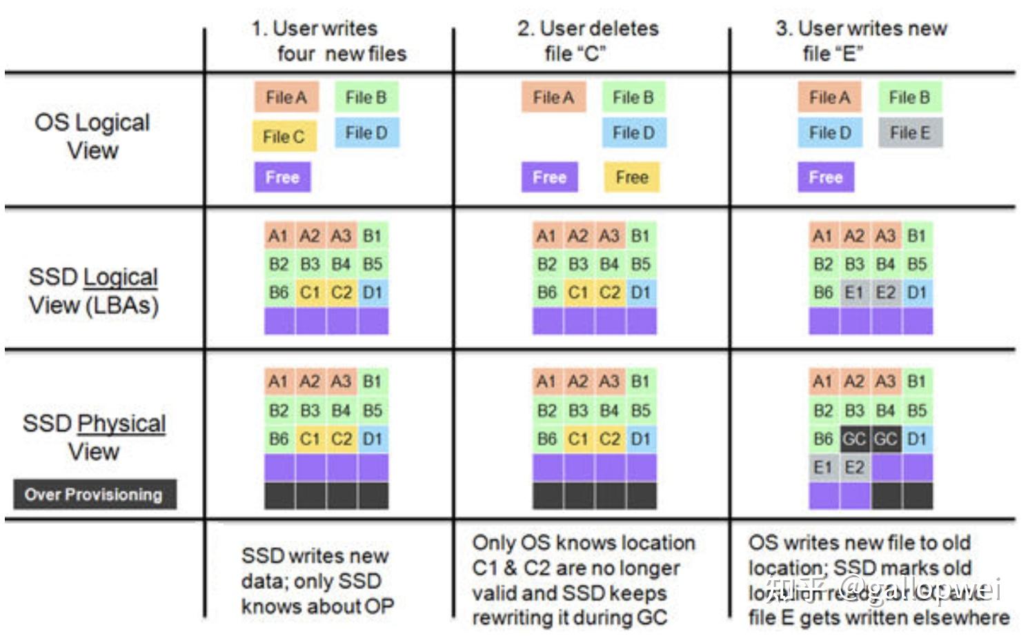 SSD入门全攻略——看这篇就够了 - 知乎