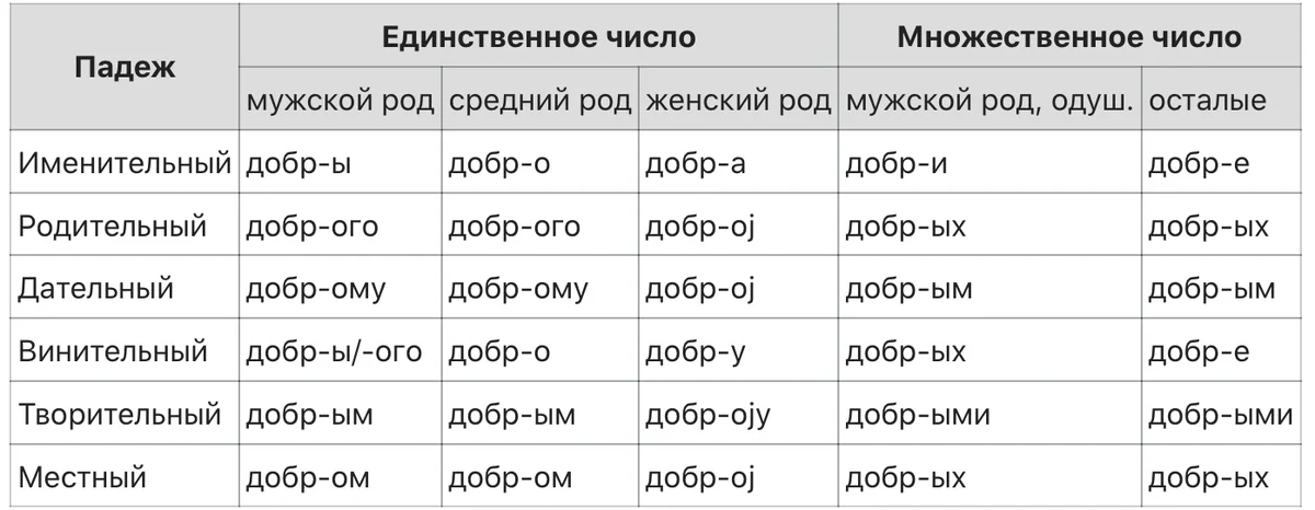Interslavic/межславянский язык：泛斯拉夫语 - 知乎