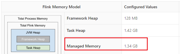 Flink调优之前，必须先看懂的TaskManager内存模型 - 知乎