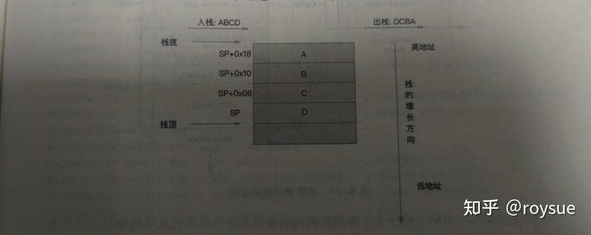 Frida前置知识:iOS/ObjC语法进阶及其ARM汇编实现 - 知乎