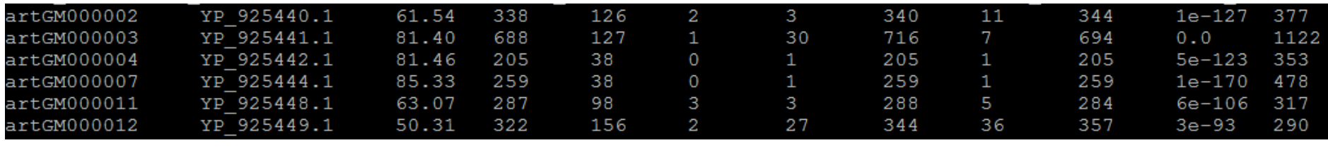 第六期 一文读懂CAZy功能注释 - 知乎
