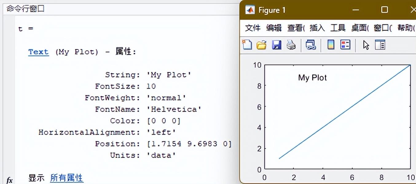 文学文享（10）：Matlab绘图学习之legend和gtext - 知乎