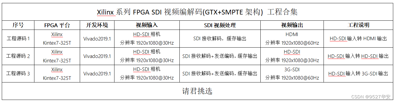 Fpga高端项目:fpga实现sdi视频编解码工程解决方案,提供3套工程源码和技术支持 知乎