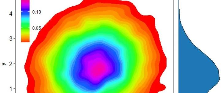 FigDraw 25. SCI文章中绘图二维密度图及组合图 - 知乎