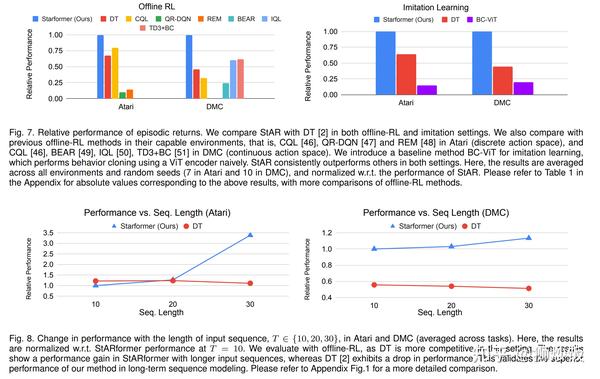StARformer: Transformer with State-Action-Reward Representations for ...