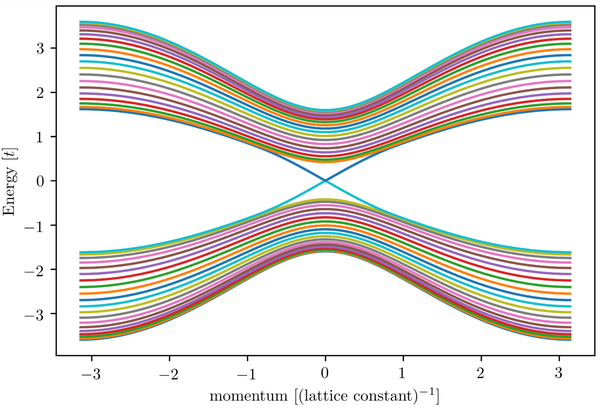 kwant 量子输运札记(1)：建立系统 - 知乎
